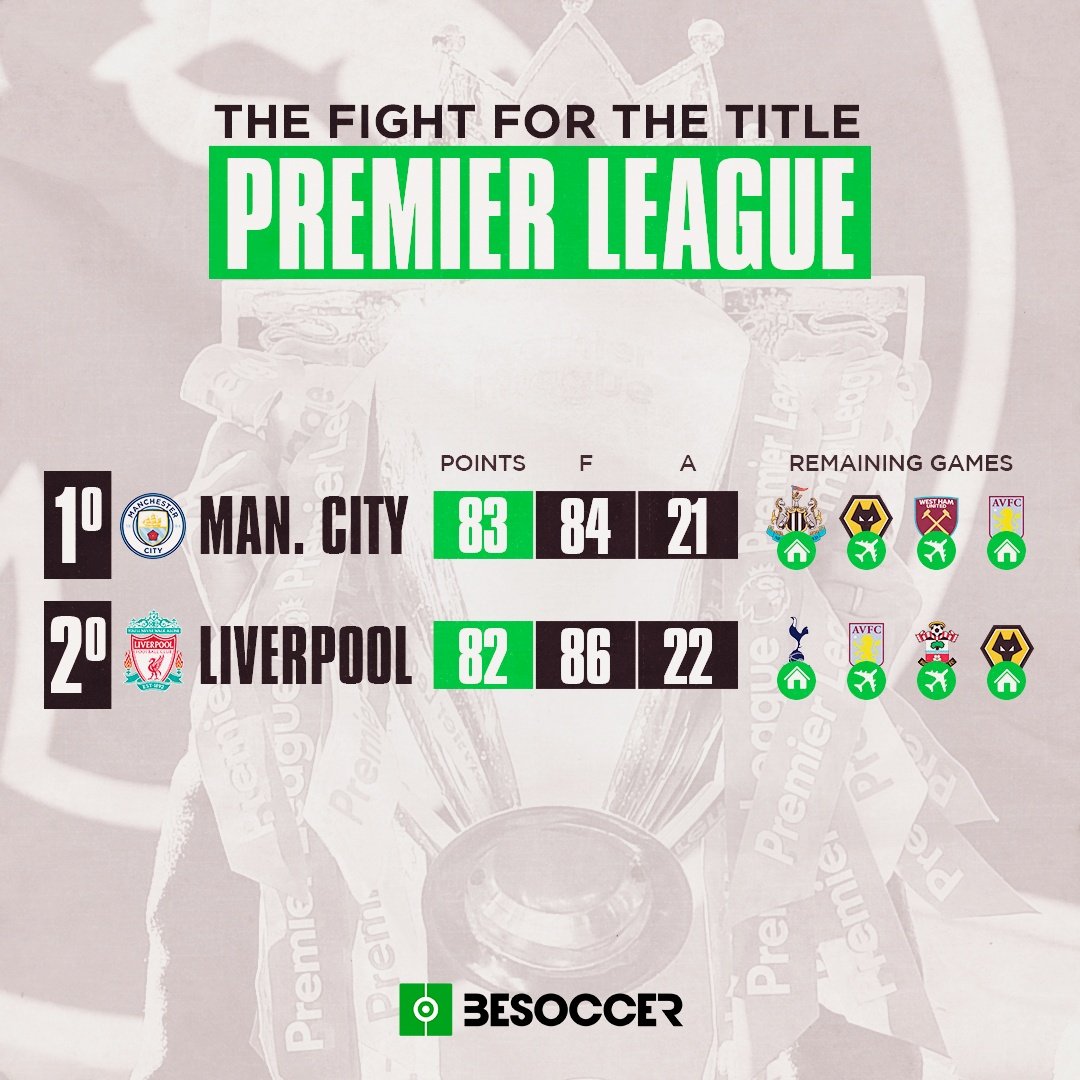 Liverpool: Photos and infographics