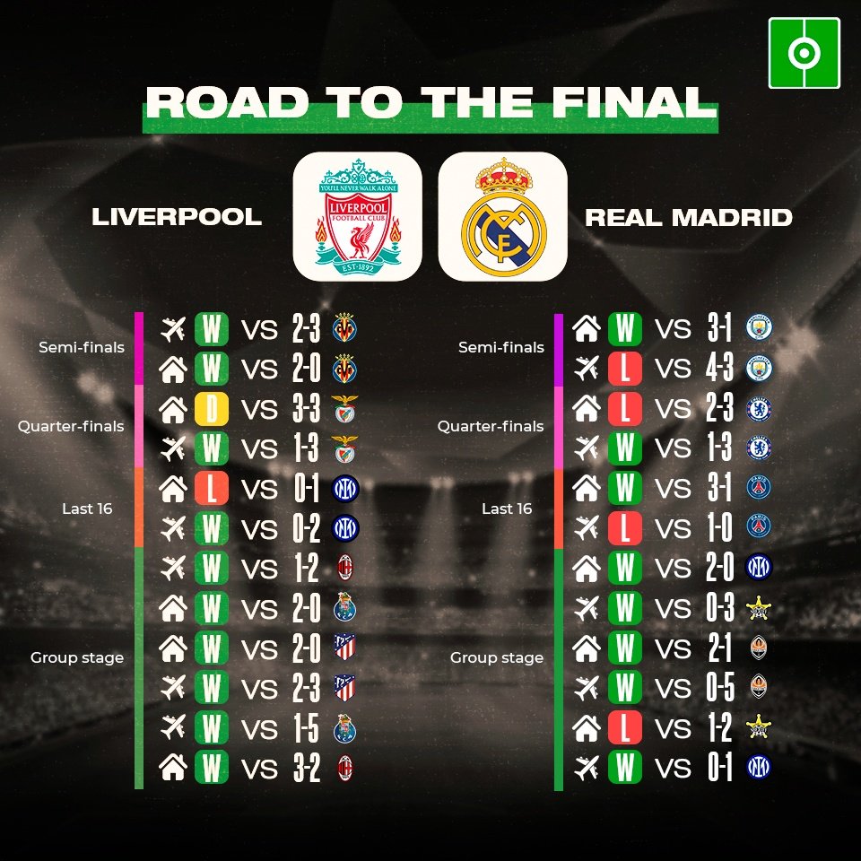 Liverpool: Photos and infographics