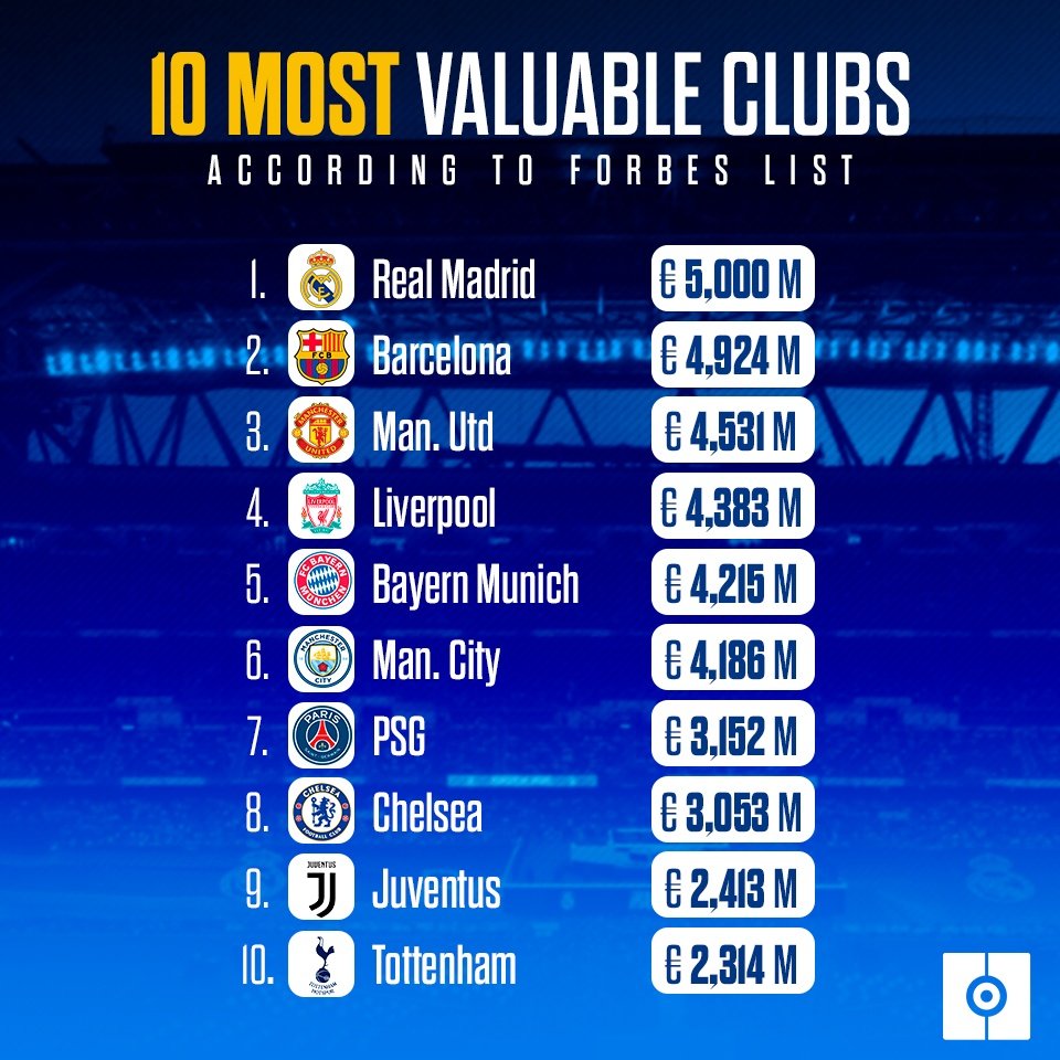 Real Madrid: Photos and infographics