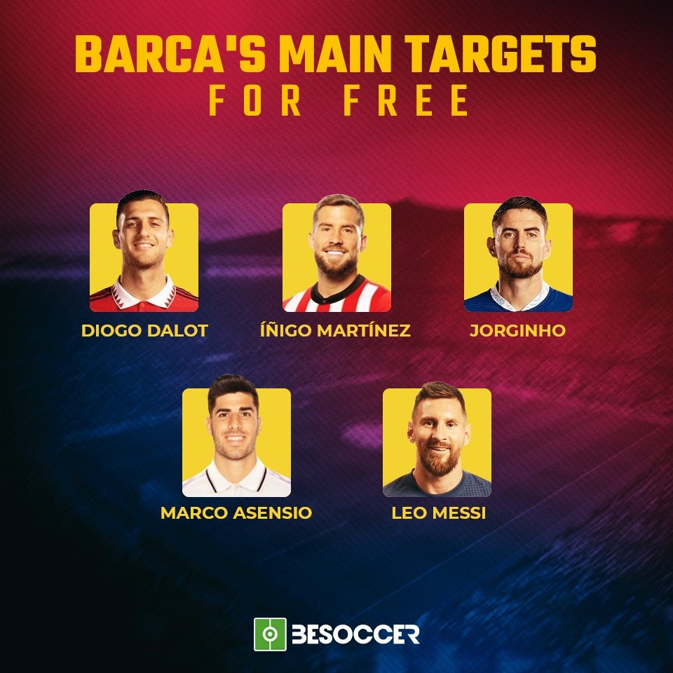 Barcelona: Photos and infographics