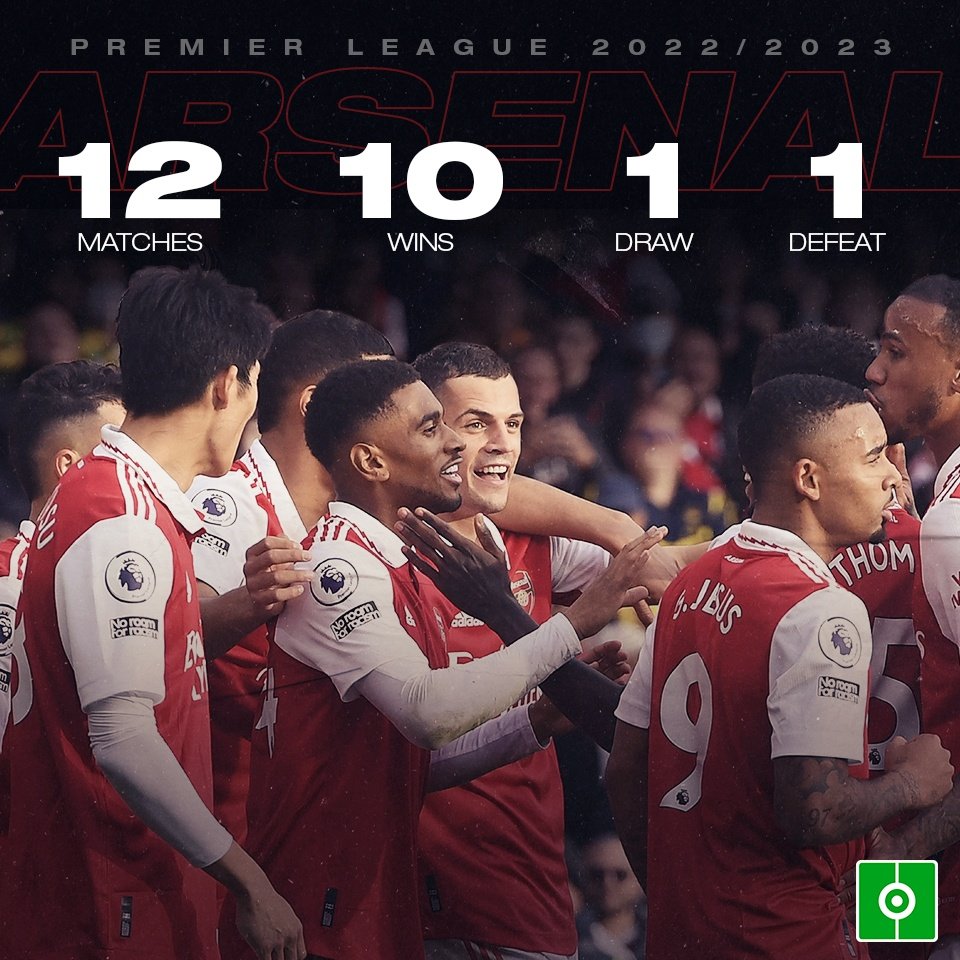 Arsenal FC: Photos and infographics
