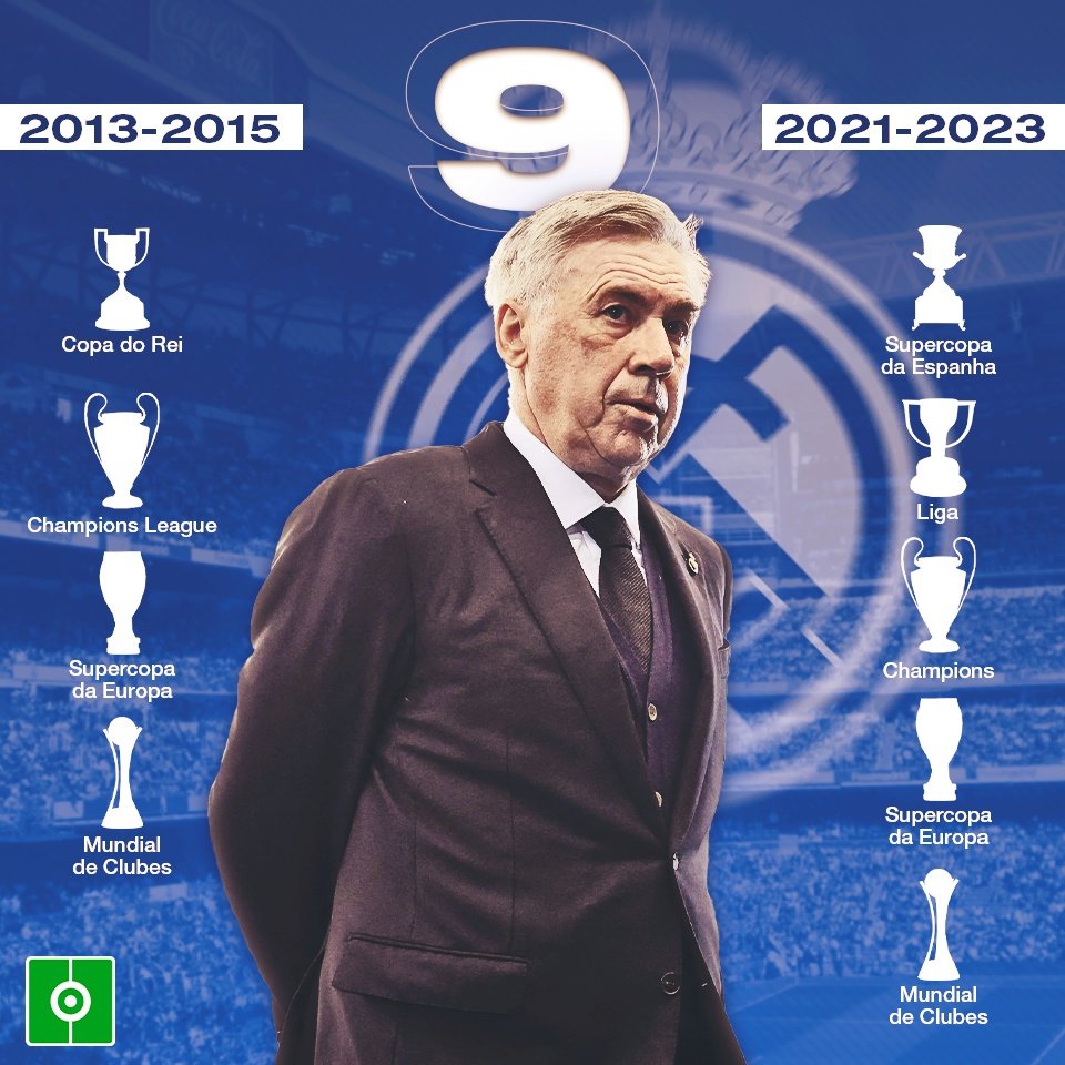 Real Madrid: Fotos e infográficos
