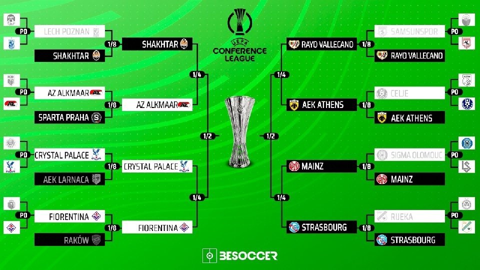 2025-26 Conference League quarter-final draw: The final eight confirmed