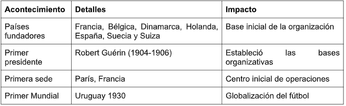 La historia del fútbol: orígenes y evolución del deporte rey