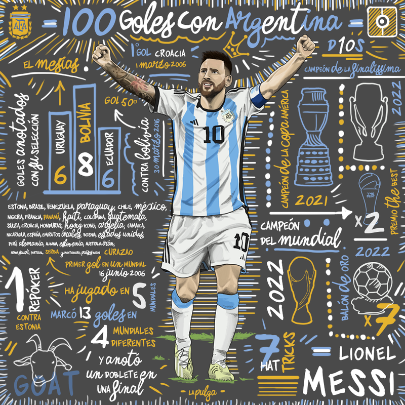 Otro hito inolvidable para Messi: superó los 100 goles con la Selección ...