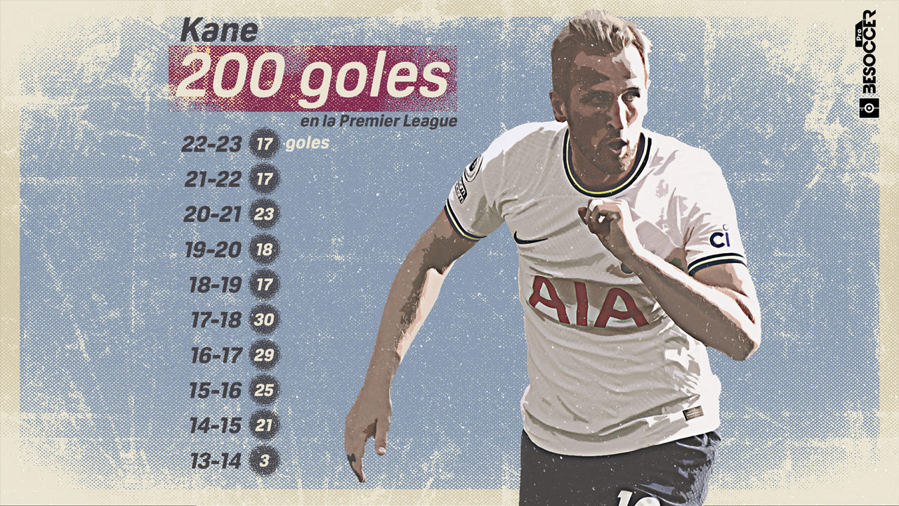 Harry Kane alcanzó los 200 goles en la Premier League y ya tiene a tiro a Rooney