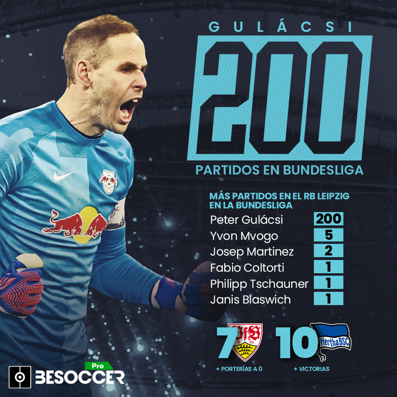 Gulácsi, escudo del RB Leipzig, alcanza los 200 partidos en la Bundesliga