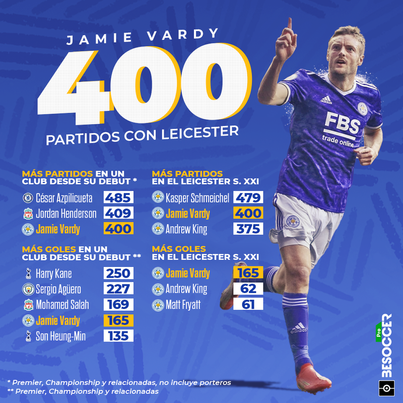 Vardy, leyenda del fútbol inglés, alcanza los 400 partidos en el Leicester