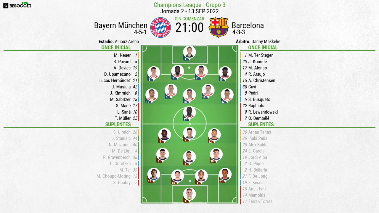 Así seguimos el directo del Bayern München - Barcelona