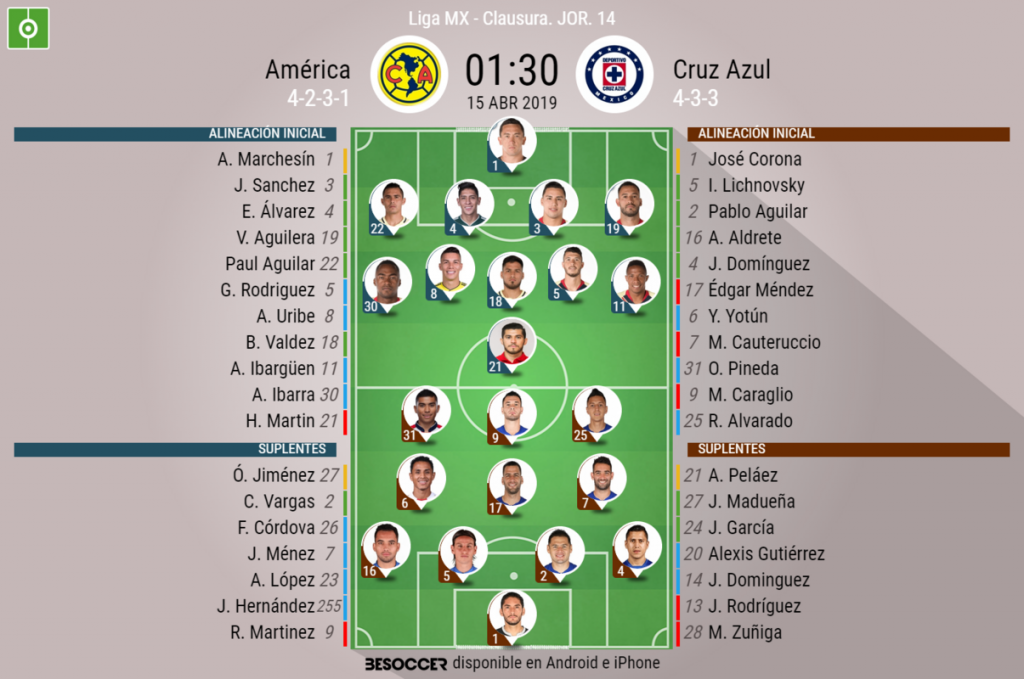 Así seguimos el directo del América - Cruz Azul