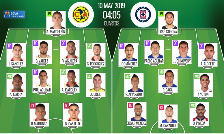 Así seguimos el directo del América - Cruz Azul