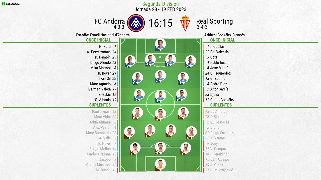 Así seguimos el directo del FC Andorra - Real Sporting