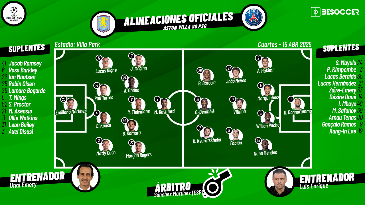 Así seguimos el directo del Aston Villa - PSG