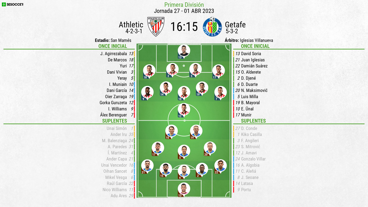 Sigue el directo del Athletic-Getafe