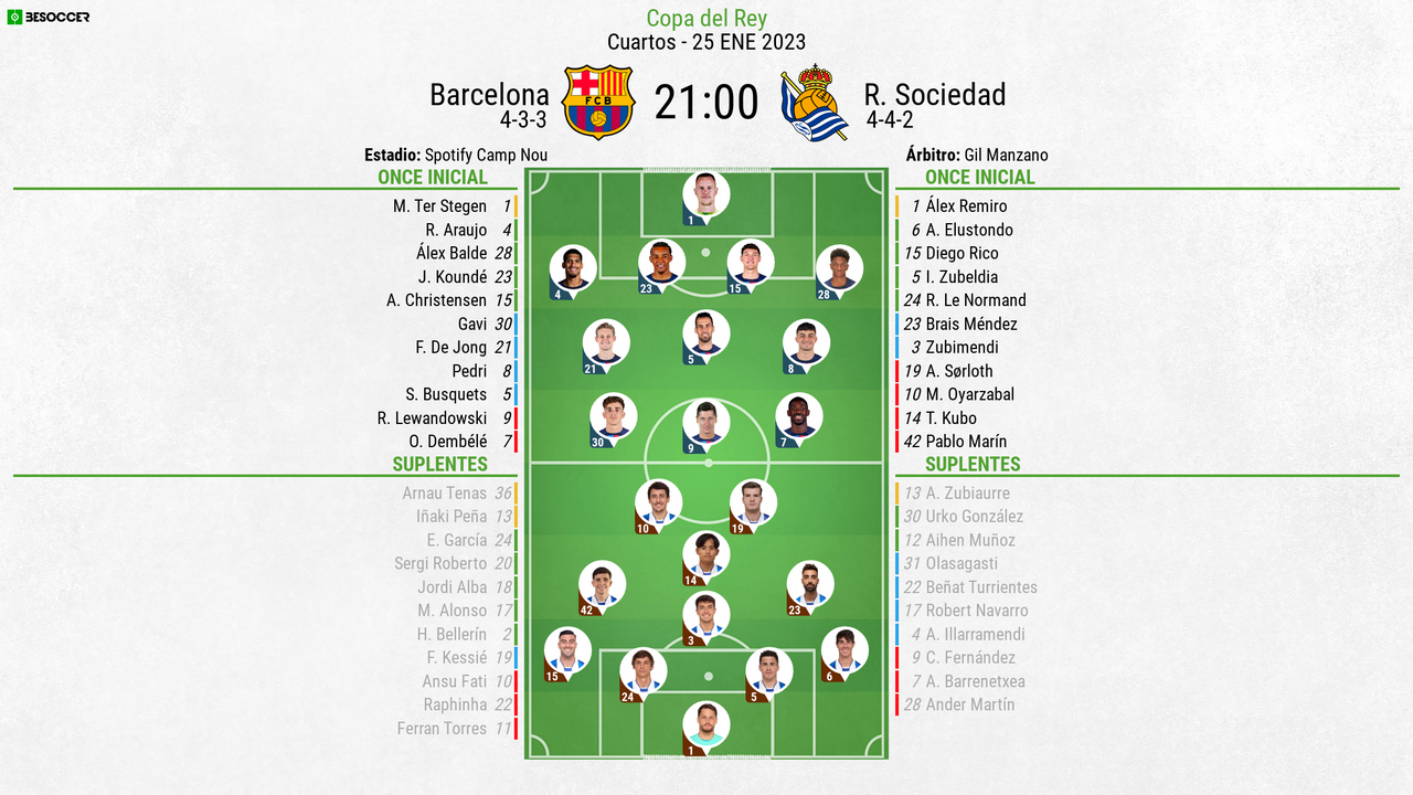 Así seguimos el directo del Barcelona - R. Sociedad