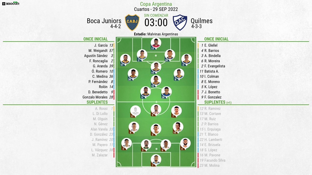 Así seguimos el directo del Boca Juniors - Quilmes