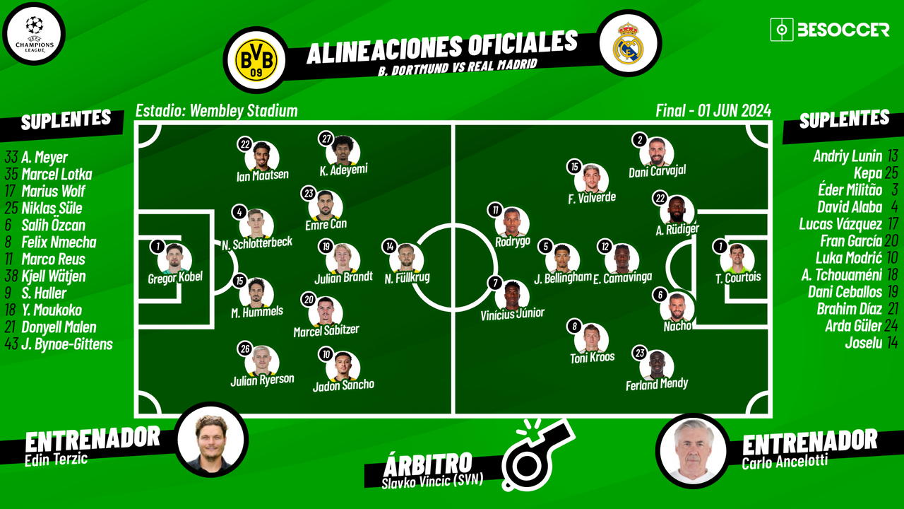 Así seguimos el directo del B. Dortmund - Real Madrid
