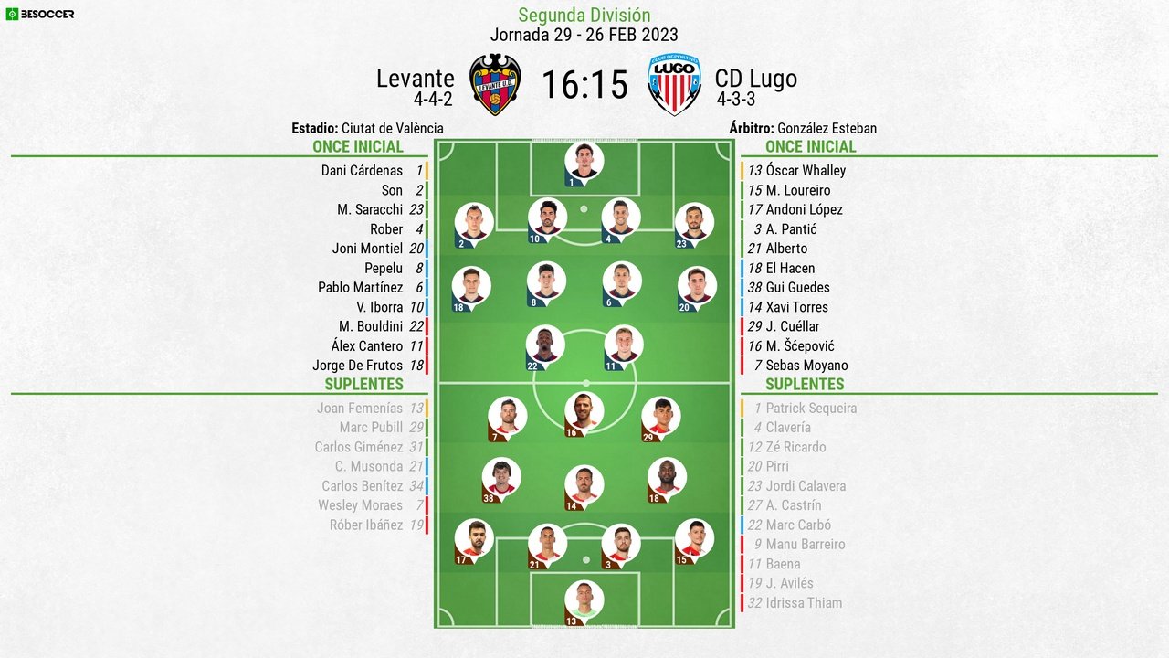 Así seguimos el directo del Levante - CD Lugo