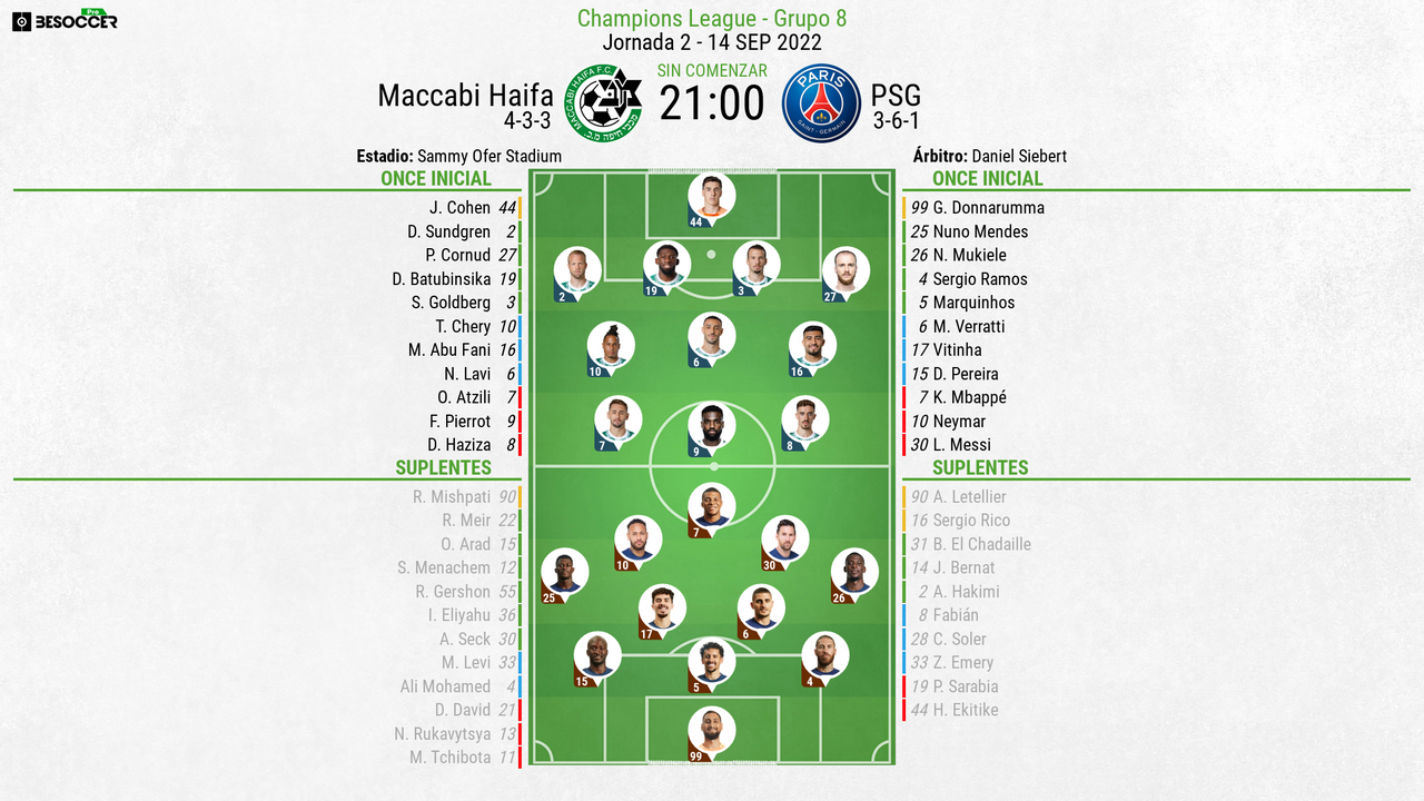 Así seguimos el directo del Maccabi Haifa - PSG