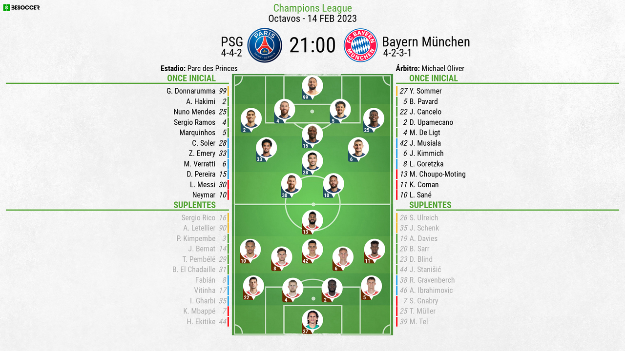 Así seguimos el directo del PSG - Bayern München