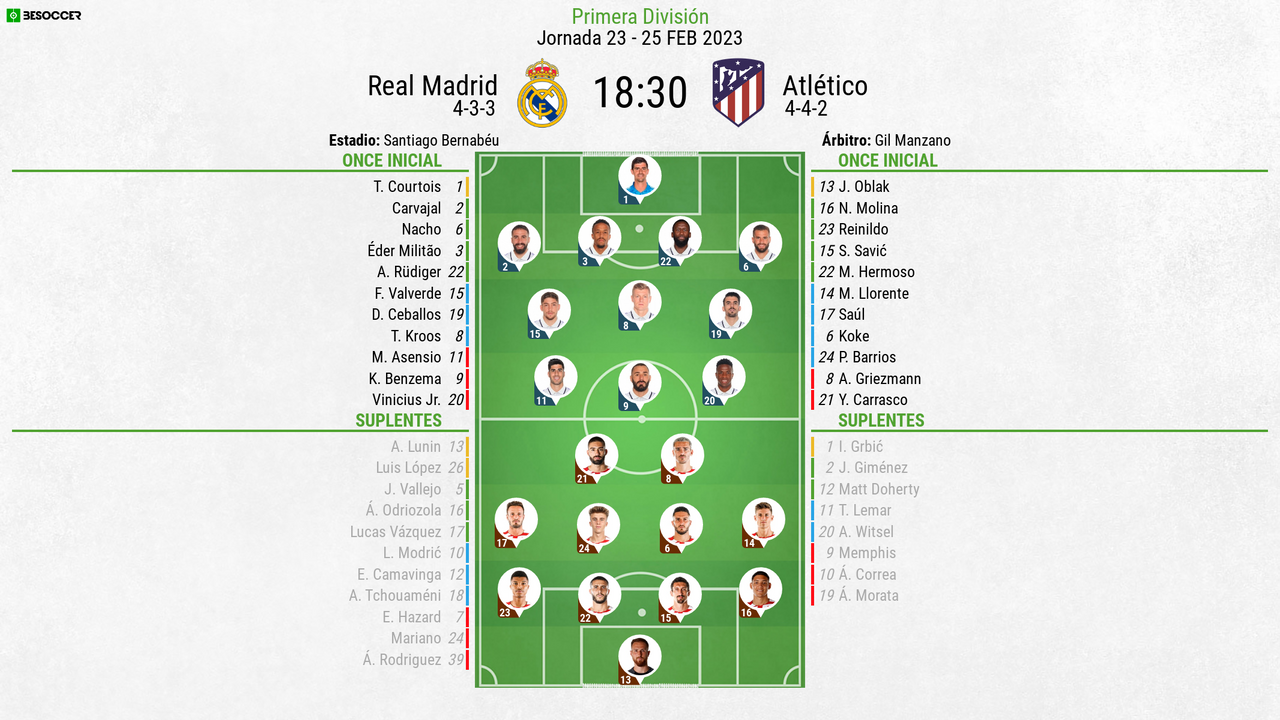 Así seguimos el directo del Real Madrid - Atlético
