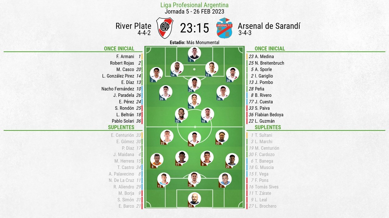 Así seguimos el directo del River Plate - Arsenal de Sarandí