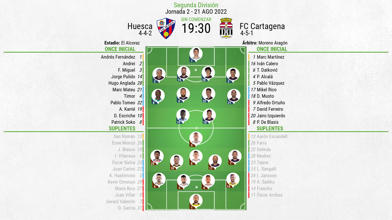 Así seguimos el directo del Huesca - FC Cartagena