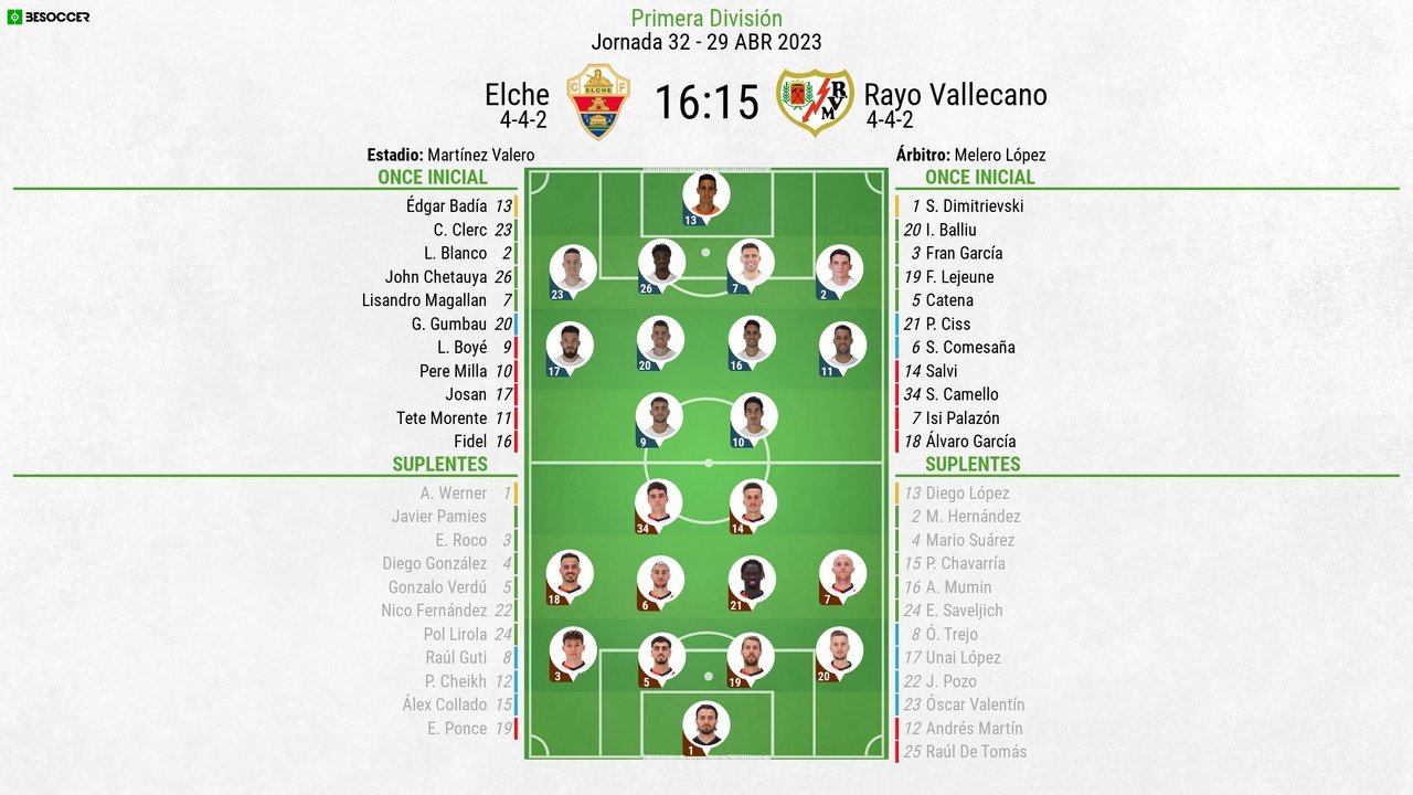 Así seguimos el directo del Elche - Rayo Vallecano