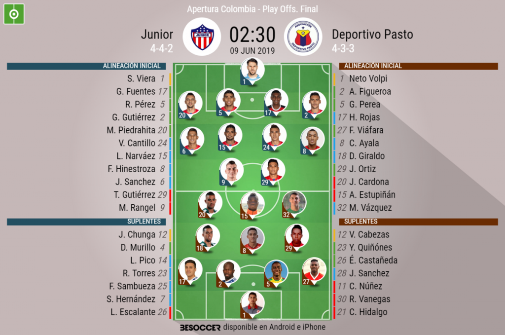 Así seguimos el directo del Junior - Deportivo Pasto