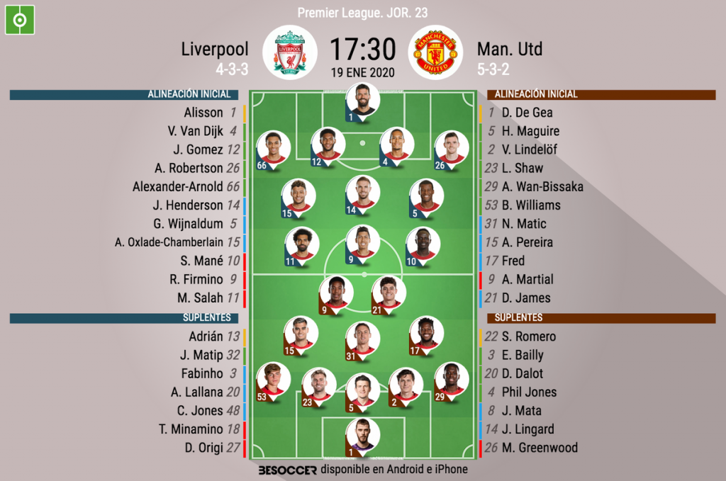 Plantilla Actual Del Liverpool Para 2014 2015 Liverpool Vs Manchester