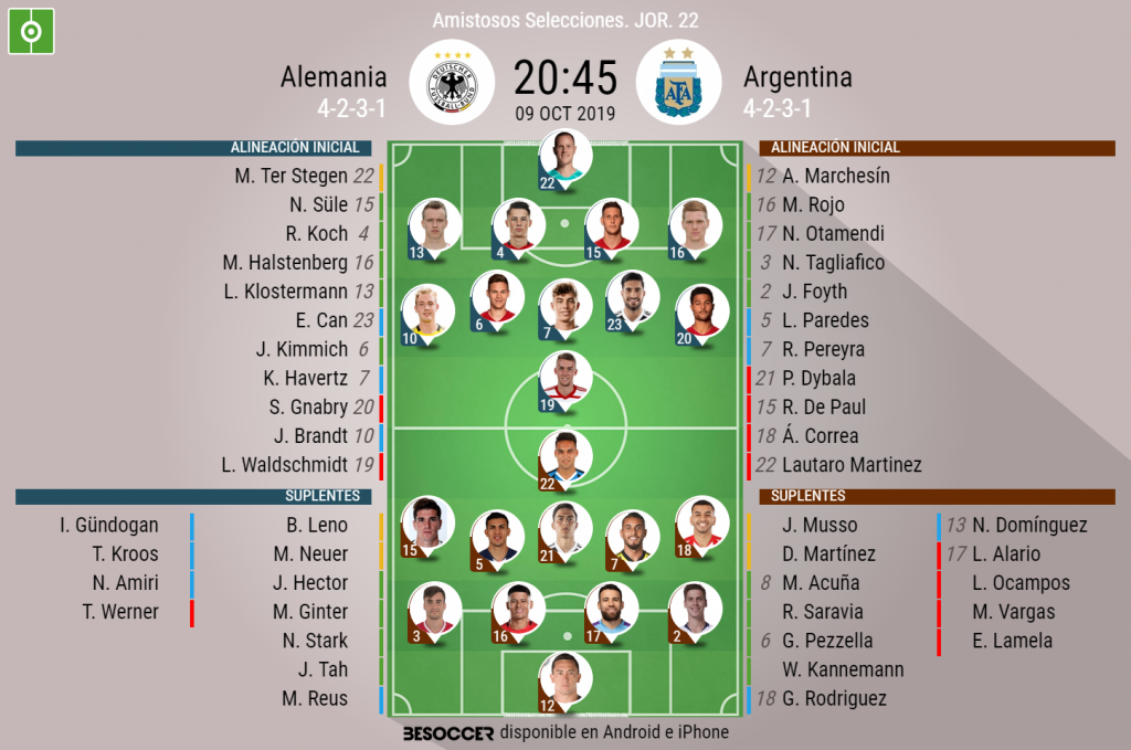 Así seguimos el directo del Alemania - Argentina