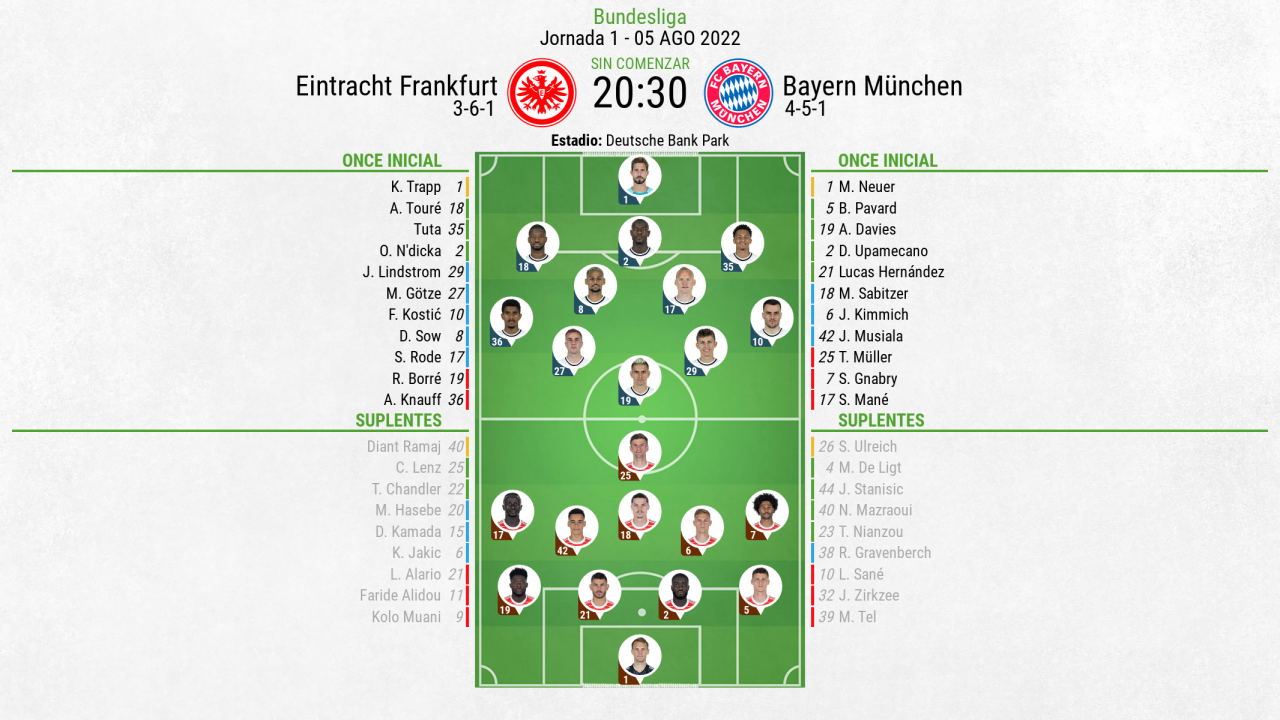 Así seguimos el directo del Eintracht Frankfurt - Bayern München