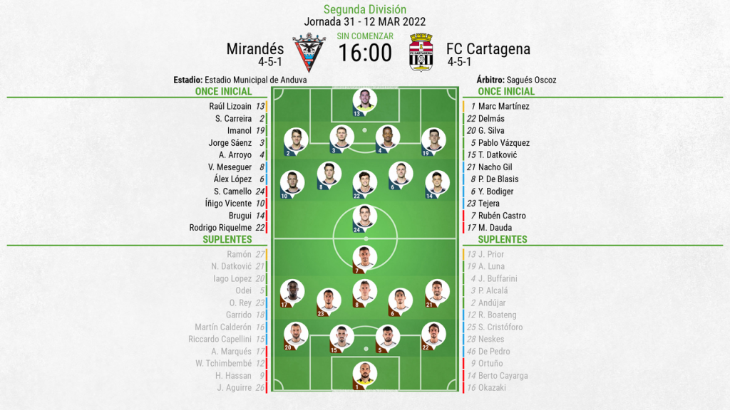 Así seguimos el directo del Mirandés - FC Cartagena
