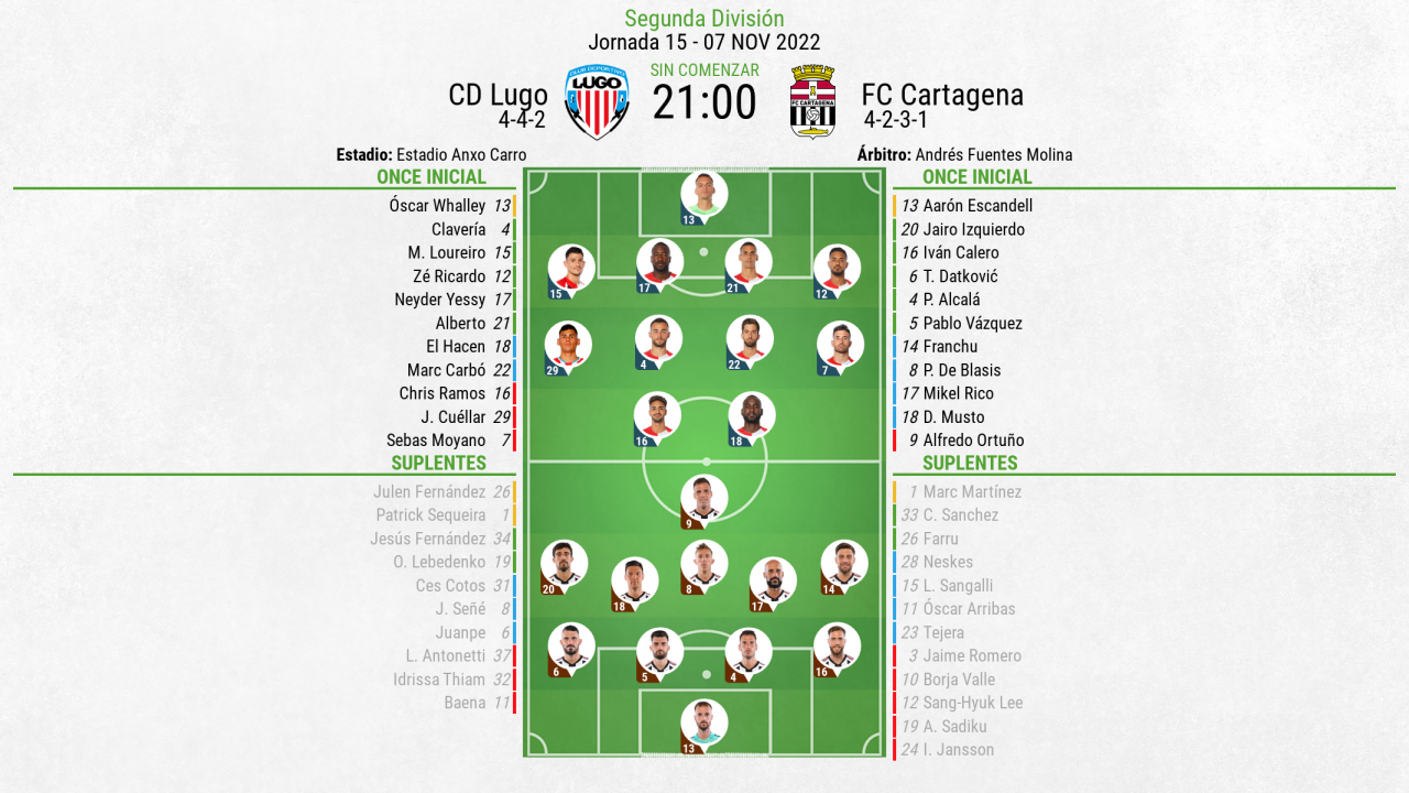 Así seguimos el directo del CD Lugo - FC Cartagena