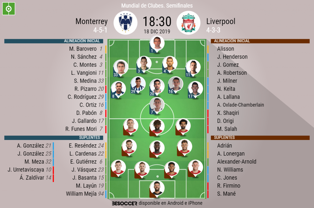 Así seguimos el directo del Monterrey - Liverpool