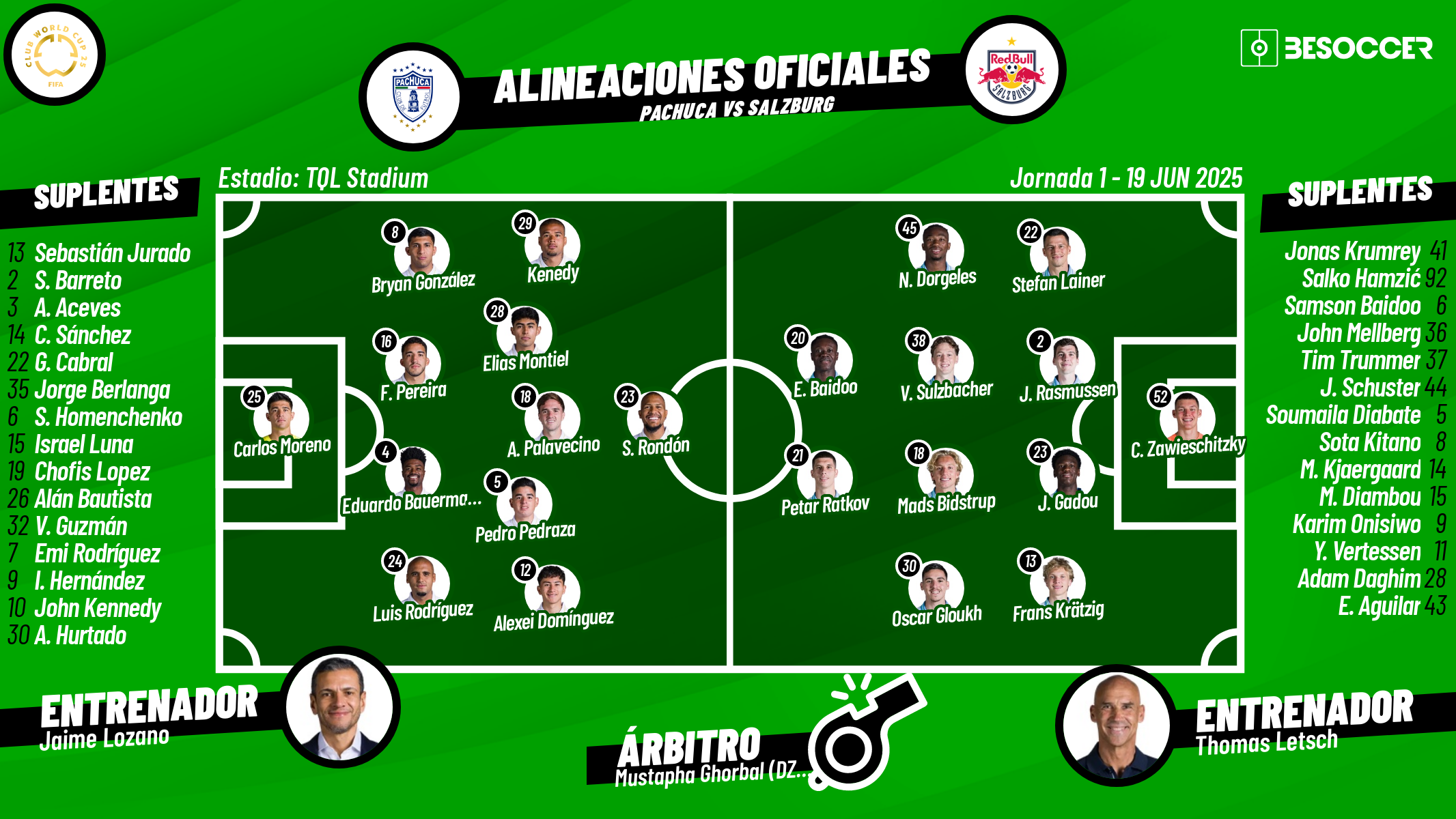 Así seguimos el directo del Pachuca - Salzburg