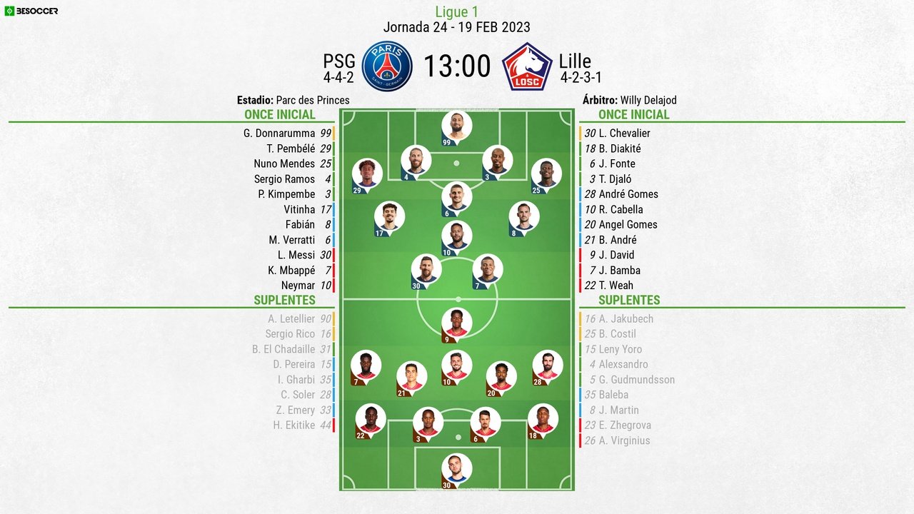 Así seguimos el directo del PSG - Lille
