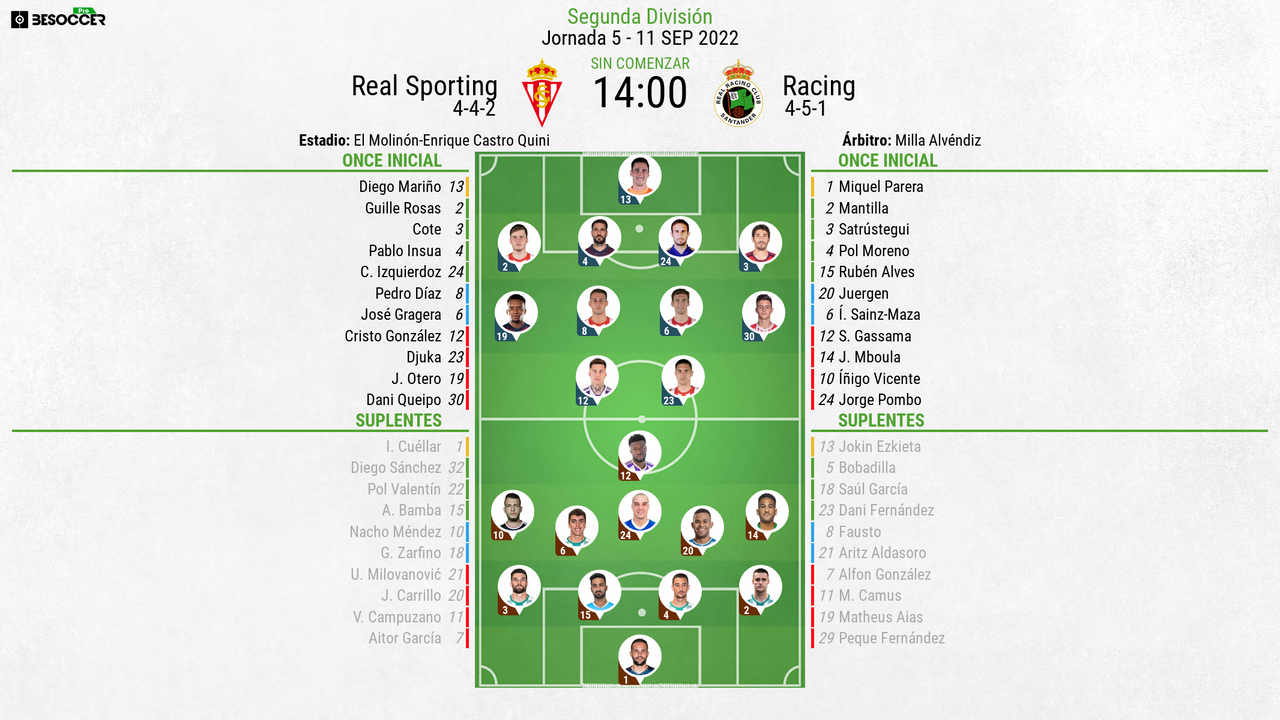 Así seguimos el directo del Real Sporting - Racing