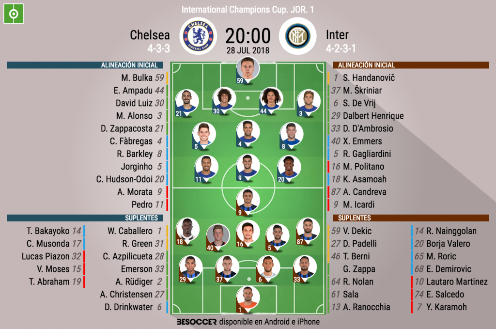 Así seguimos el directo del Chelsea - Inter