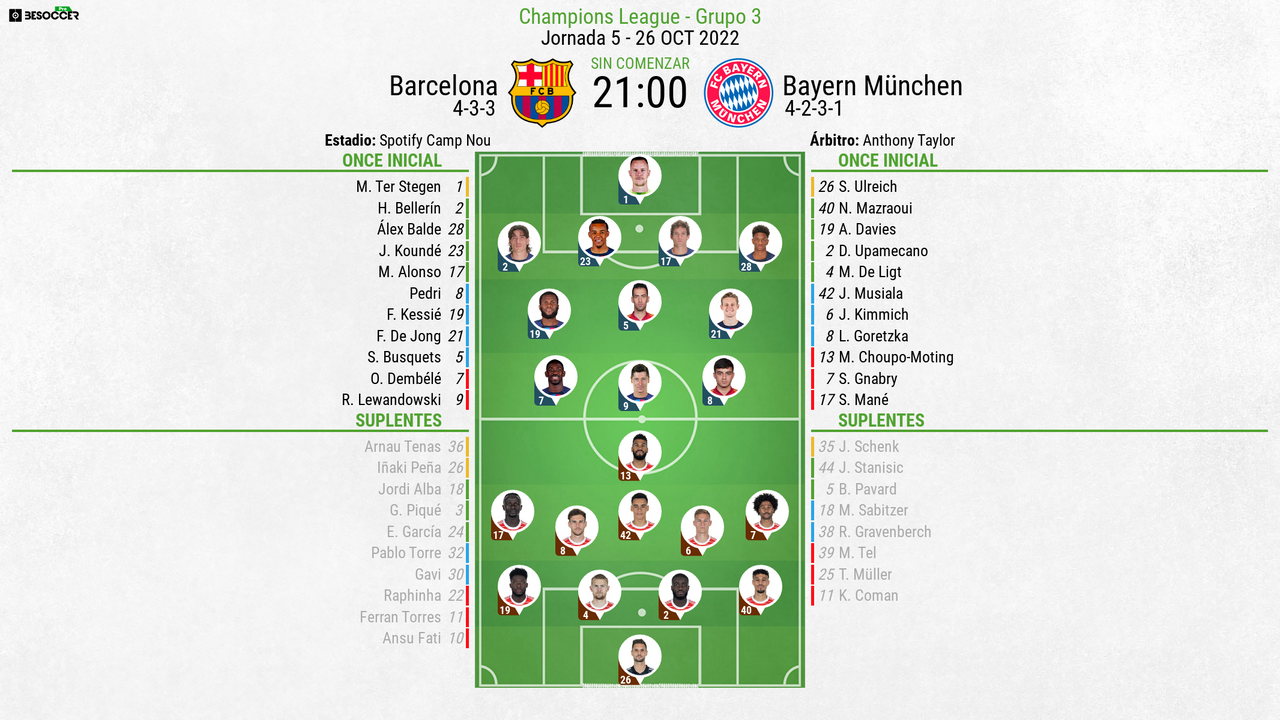 Así seguimos el directo del Barcelona - Bayern München