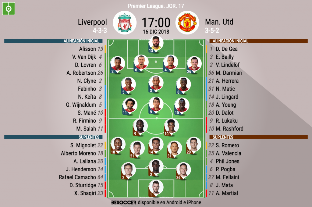 Así seguimos el directo del Liverpool - Man. Utd