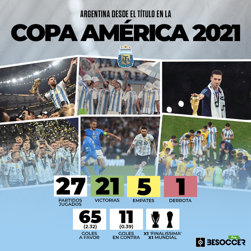 2º aniversario de la Copa América de Brasil, el trofeo que devolvió la ...
