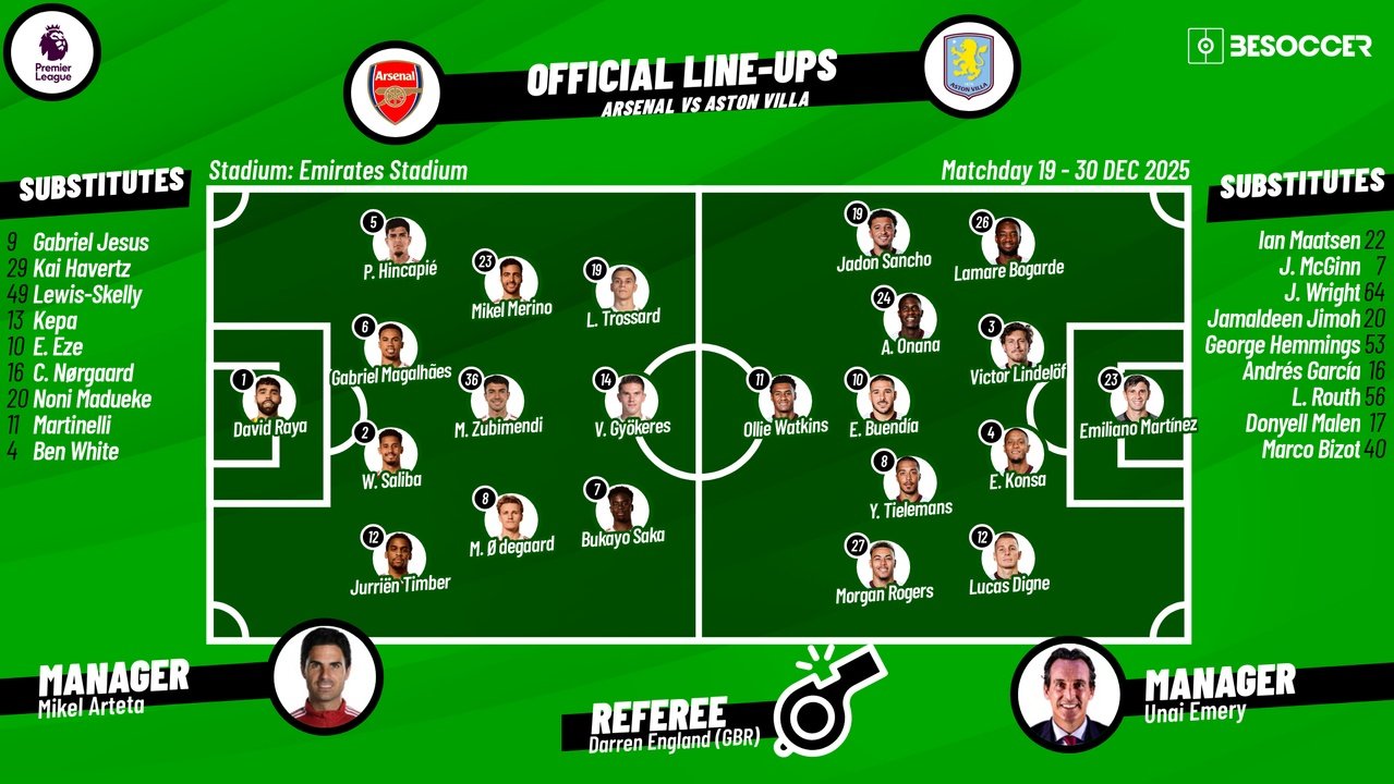 CONFIRMED line-ups for Arsenal's Premier League match against Villa