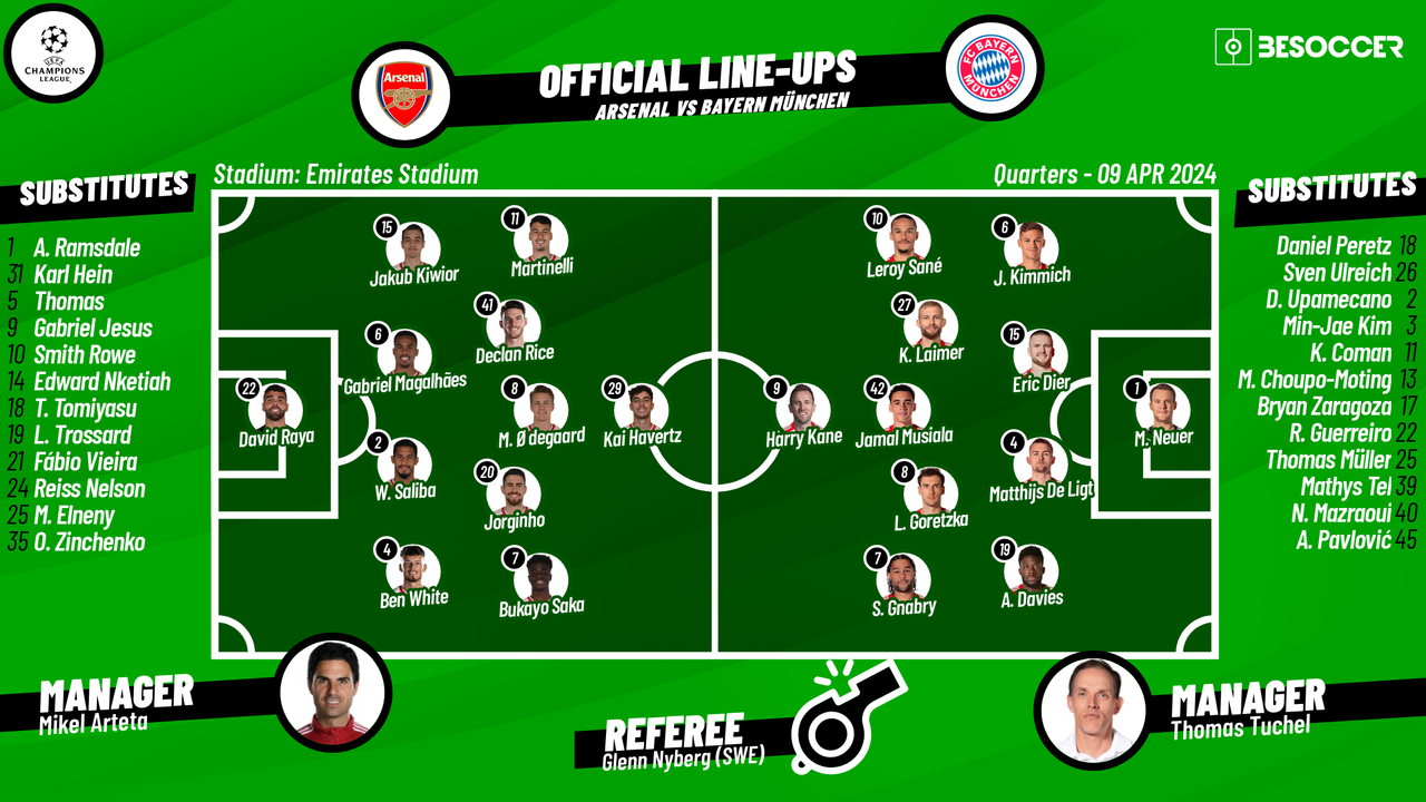 Arsenal v Bayern Munchen - as it happened