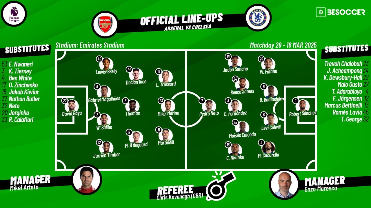 Arsenal v Chelsea - as it happened