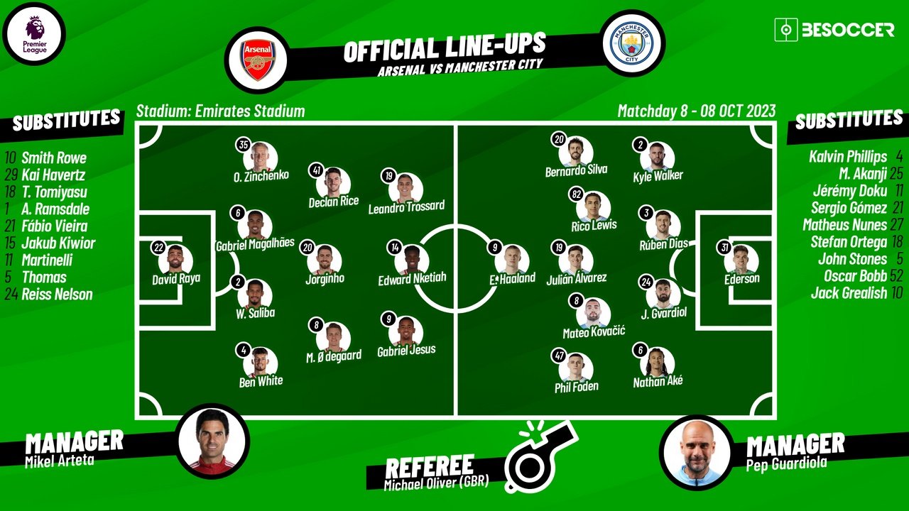 Arsenal v Manchester City - as it happened