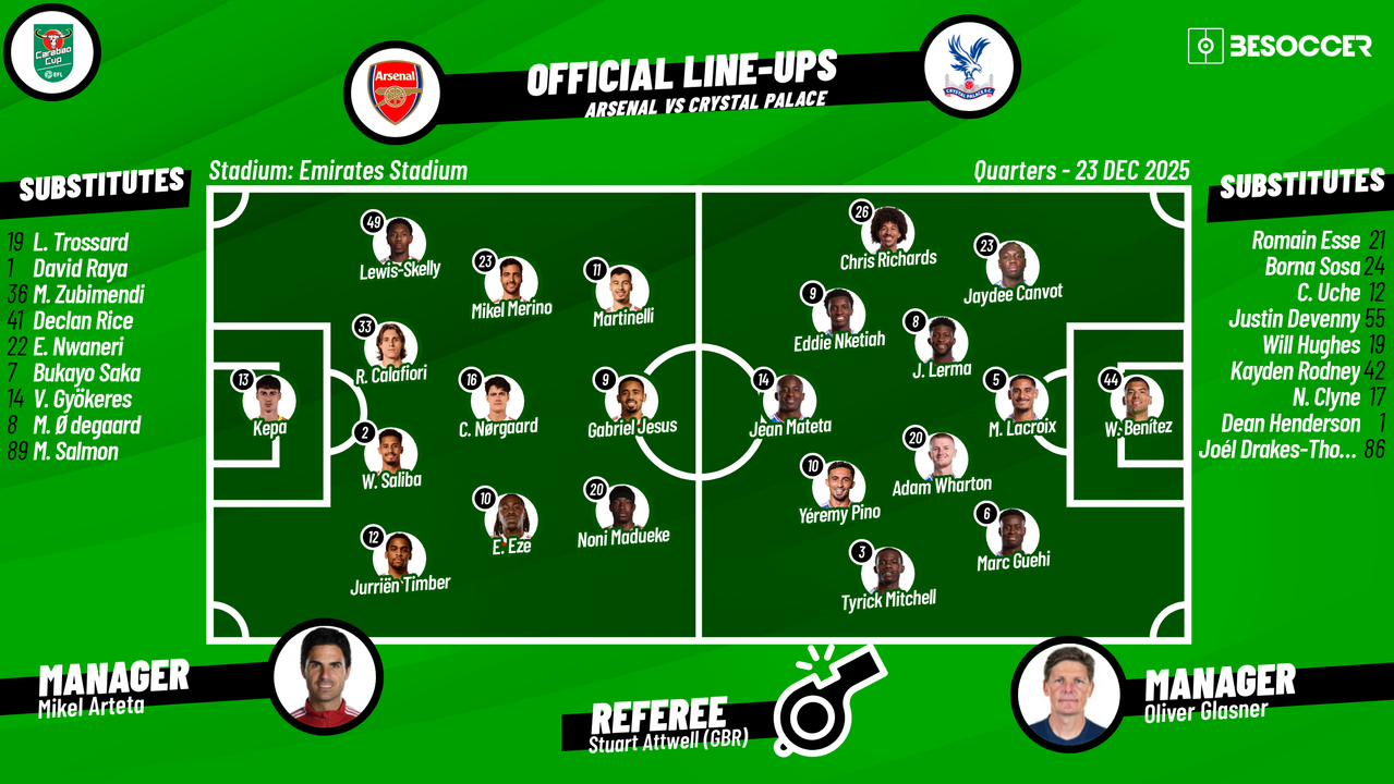 Confirmed lineups for Arsenal v Crystal Palace