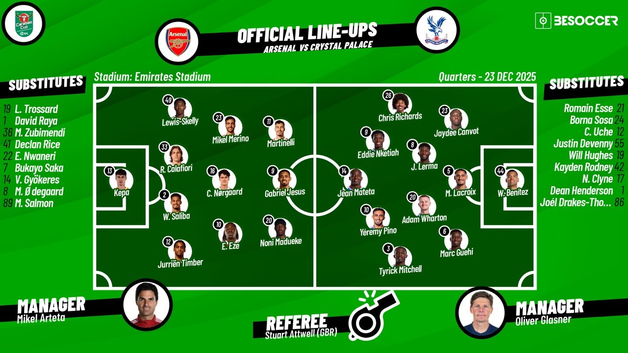 Confirmed lineups for Arsenal v Crystal Palace