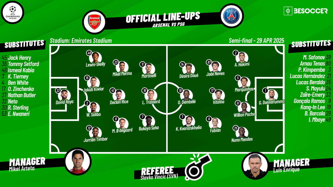 Arsenal v PSG - as it happened