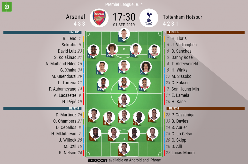 Arsenal V Tottenham Hotspur - As it happened.